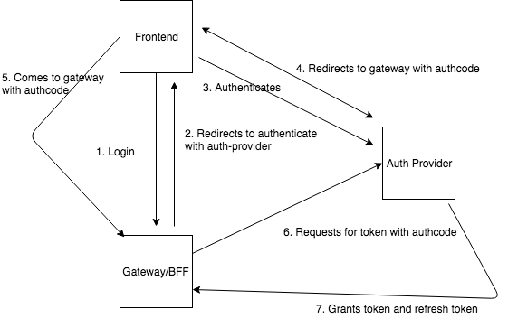 Implementing Promise in Typescript | by Sumanth N.S. | Medium
