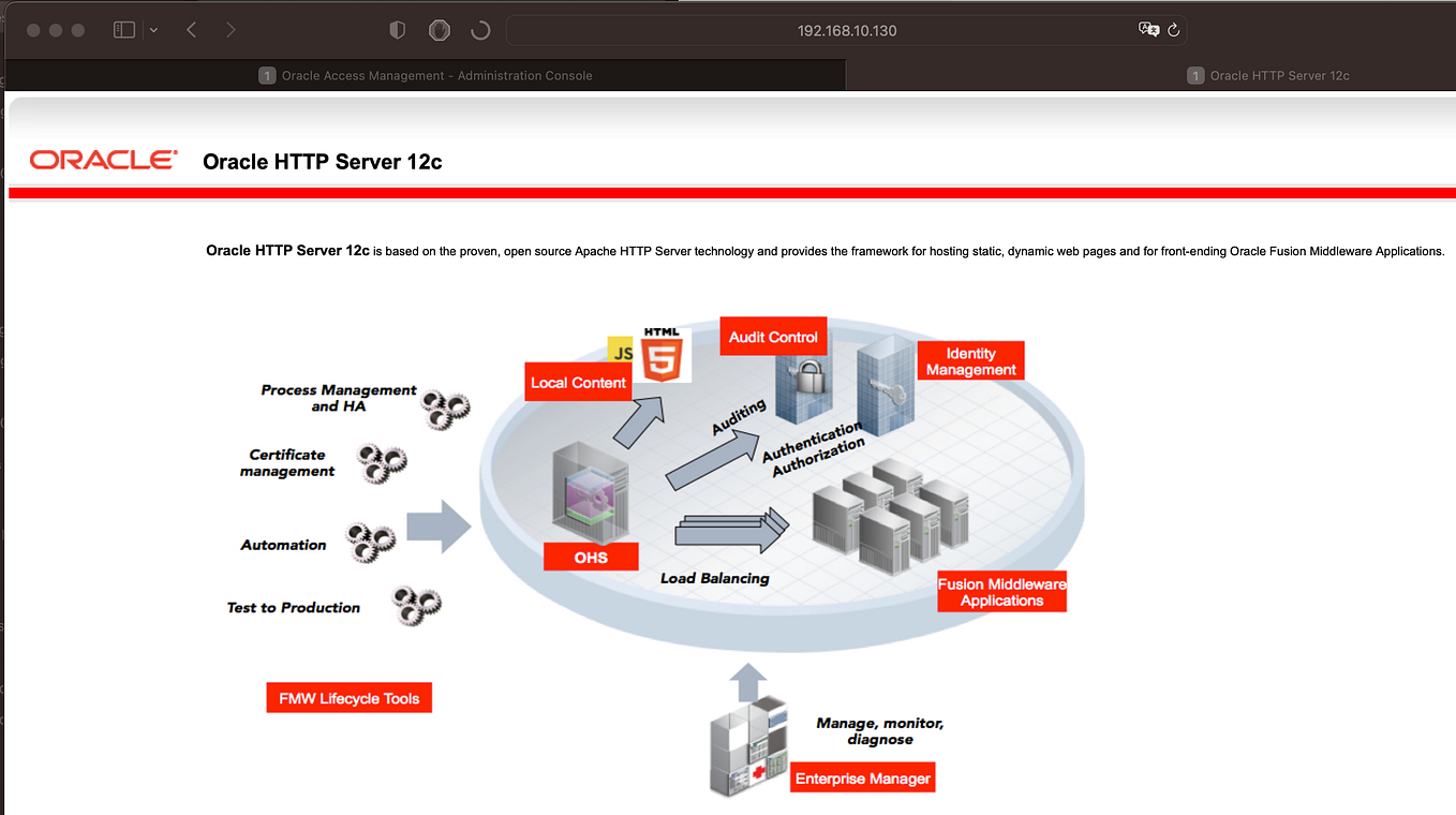 Spin up containerized OAM lab environment in less than 30 minutes | by ...