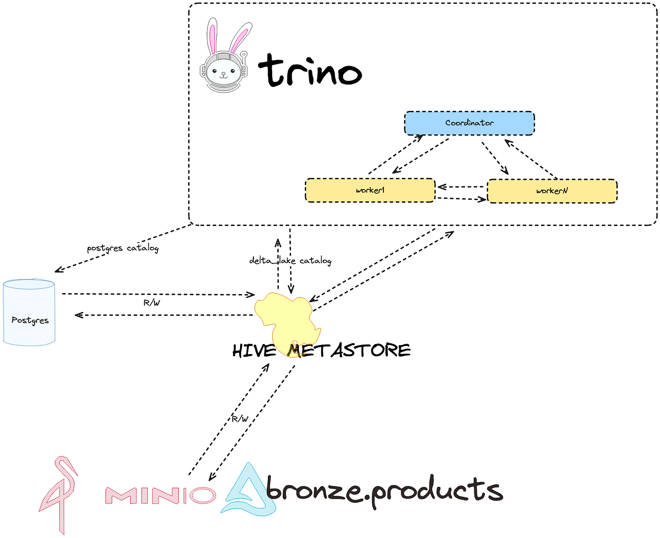 Deploying Spark on Kubernetes using Helm Charts: Simplified Cluster ... Deploying Spark on Kubernetes using Helm Charts: Simplified Cluster ...