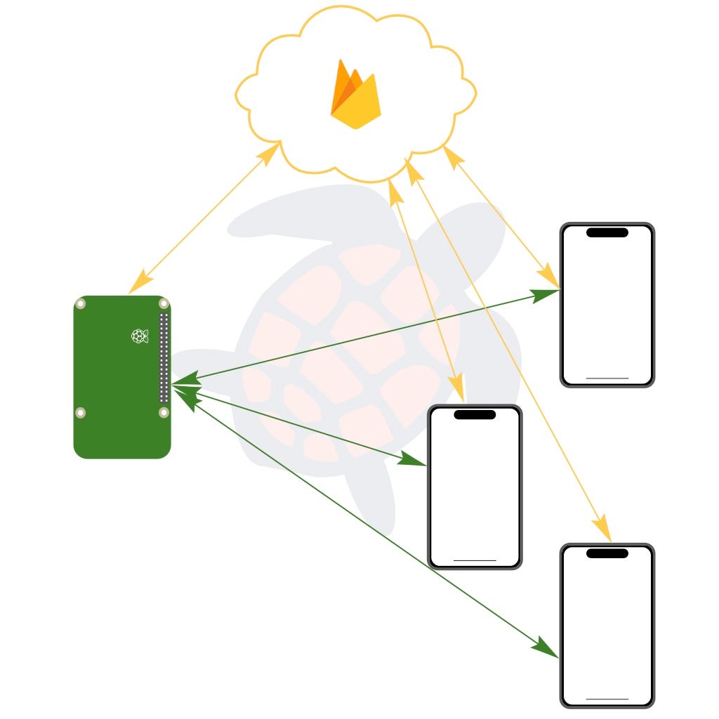 How To Build An Android App An Ios App And A Web App With React Native By Axel De Sainte