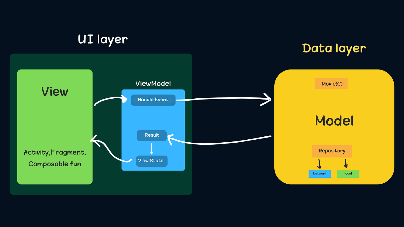 Kotlin Scope functions | The Comprehensive Guide | Medium