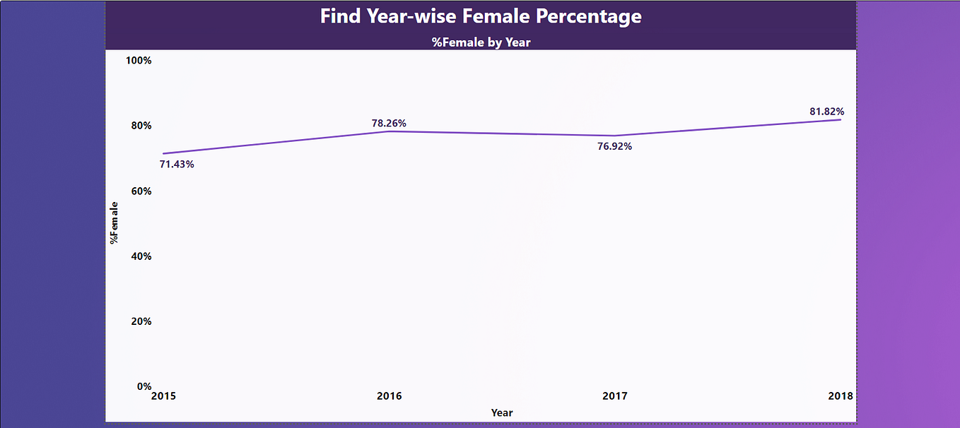 🚀build And Deploy Ml Web App In Pythons Streamlit By Priyanka Dandale Python In Plain English