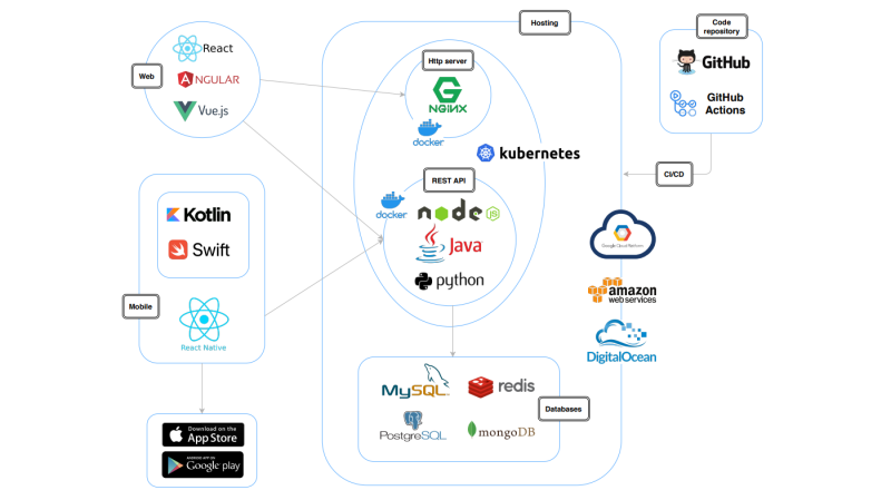 JavaScript Objects and Arrays Manipulation for REST API | by Viacheslav ...