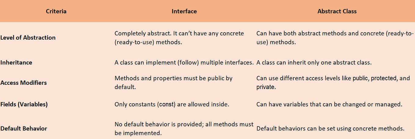 Understanding Object Oriented Relationships Inheritance Association