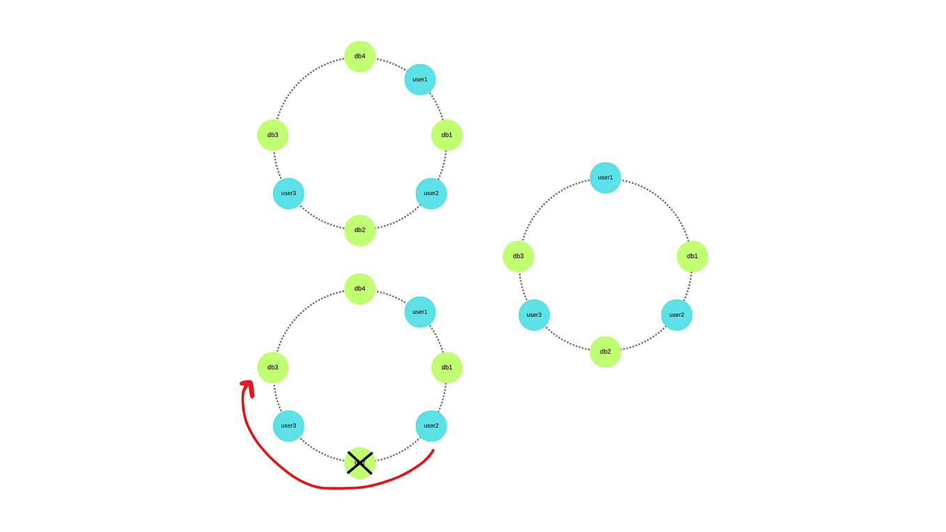 Understanding Sparse Indexes in MongoDB: Use Cases, Pros and Cons, and Query Behavior | by ...