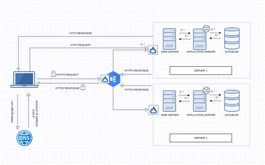 Nextjs 14 Server Actions With Typescript And Mongodbmongoose By Elhamrani Omar Medium 