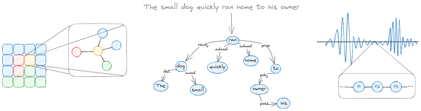 初探 Gnn Graph Neural Network Vitoworld Medium