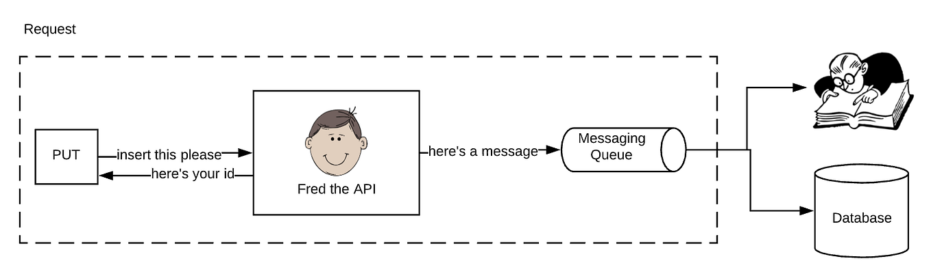 How to merge NoSQL and SQL using AWS Glue | by Naguib (Nick) ihab | Level Up Coding