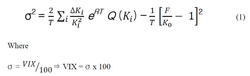 Extracting Implied Volatility: Newton-Raphson, Secant and Bisection Approaches | by Vito Turitto ...