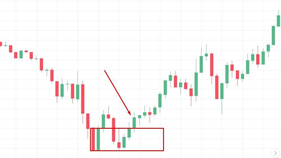 What is MetaTrader? A Comprehensive Guide for Forex Traders | by Zero ...