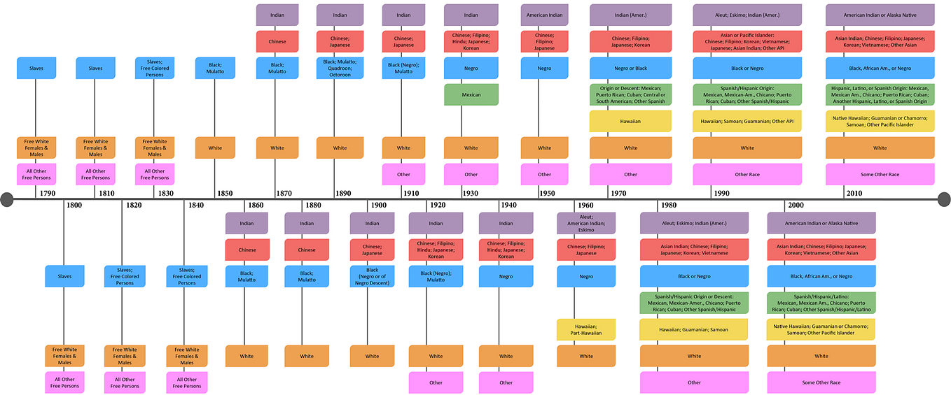 Creating a visually accessible map | by Cathryn Rowe | civiqueso | Medium