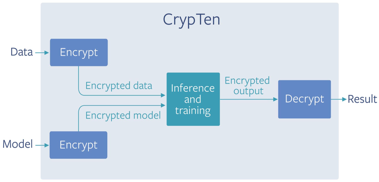 Auto Machine Learning Using TPOT. TPOT is a Python Automated Machine… | by Harrison Miller | Medium