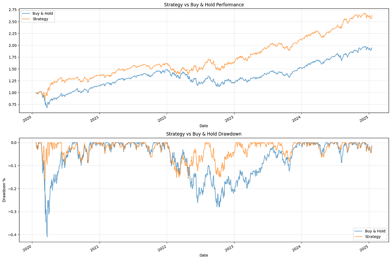An introduction to matching engines: A guide by Databento | by Databento | Medium