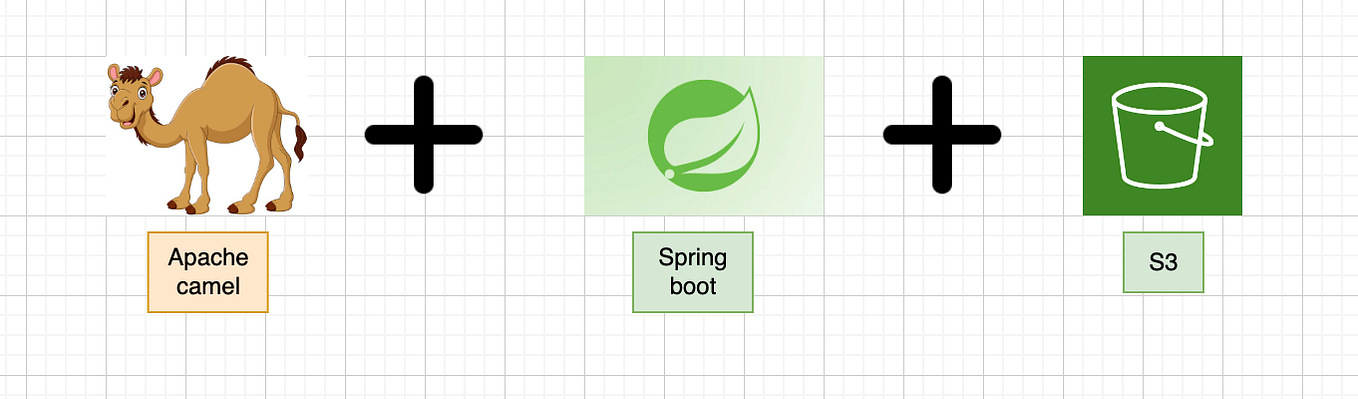 Converting X.509 Certificate to GPG: A Step-by-Step Guide | by Siddharth Pandey | Medium