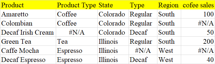 NumPy vs Pandas vs Scikit-learn: Key Differences Explained | by Aditya Ranjan | Medium