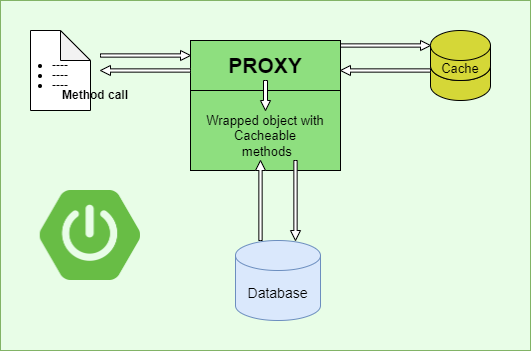 Spring Boot Caching With Redis Implementing Caching In Spring Boot