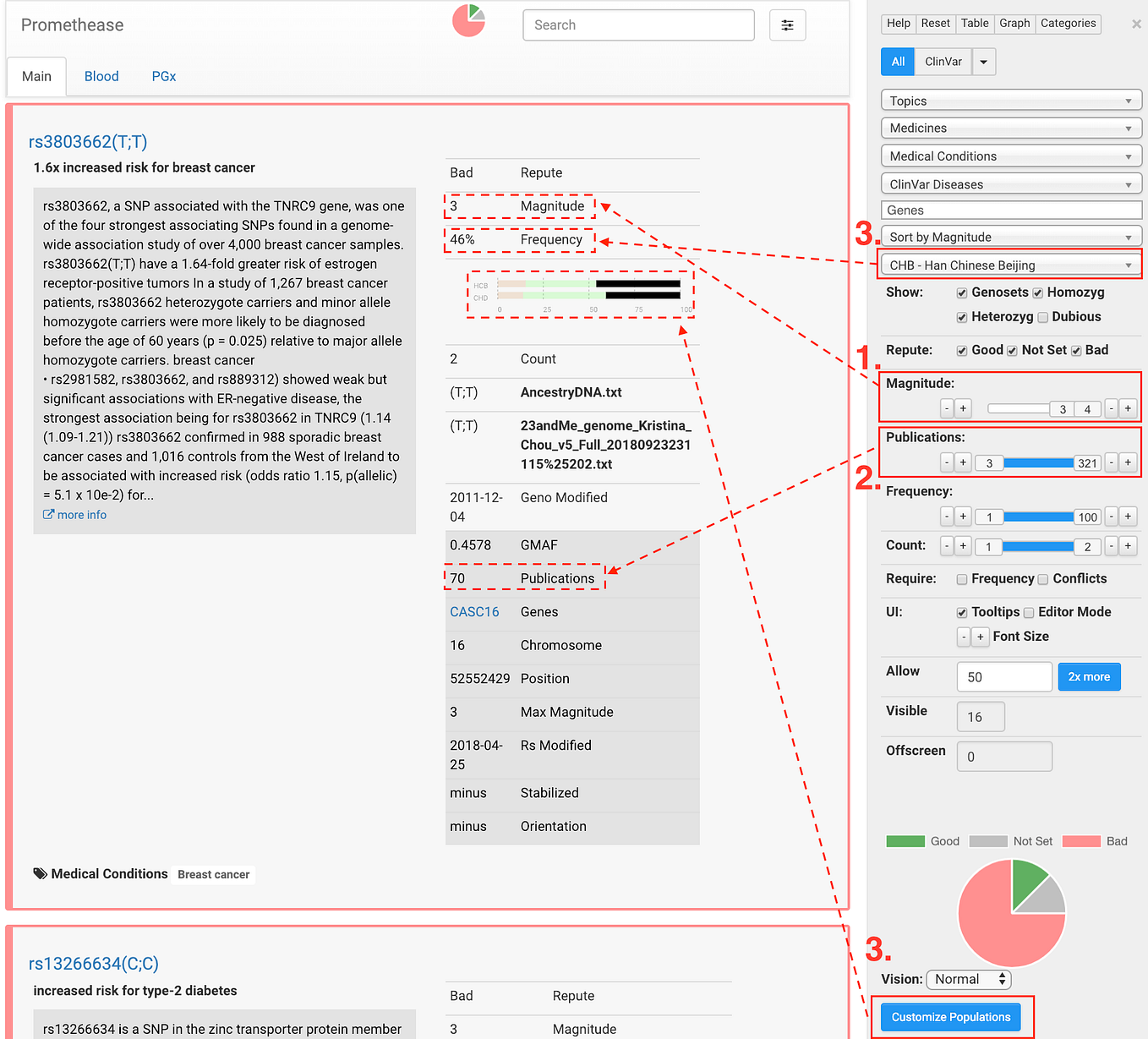 DNA sites you can upload raw DNA data to get additional analysis | by ...