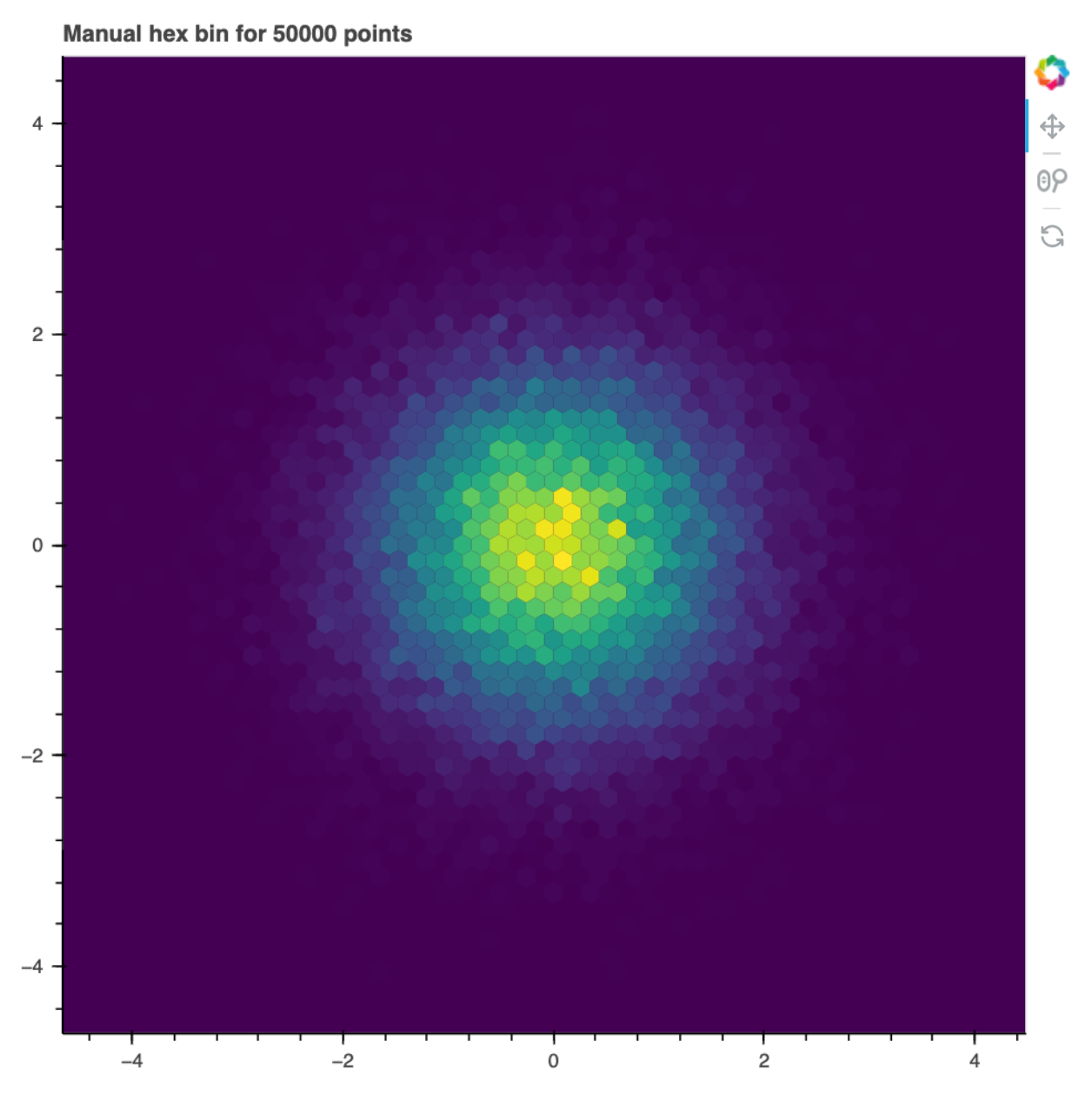 Visualizing amounts with bar plots | by Isaiah Akorita | Jun, 2023 | bokeh