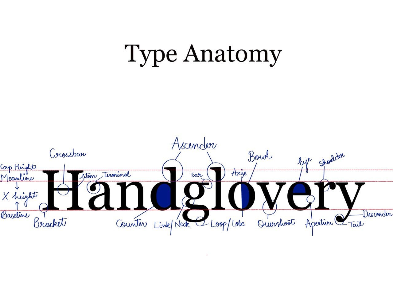 An Exploration of Variable Fonts. Variable Fonts are the latest ...