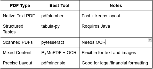 How To Parsing Data In Excel A Comprehensive Guide By Klearstack 6444