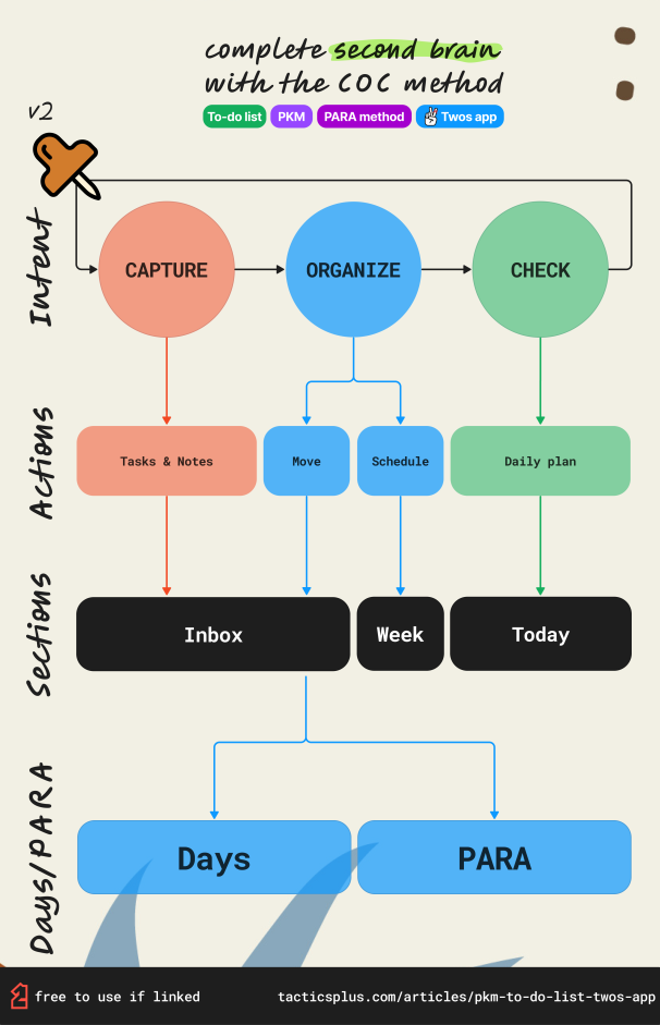 How You Can Master Inboxes to Unlock The Full Potential of Your ...