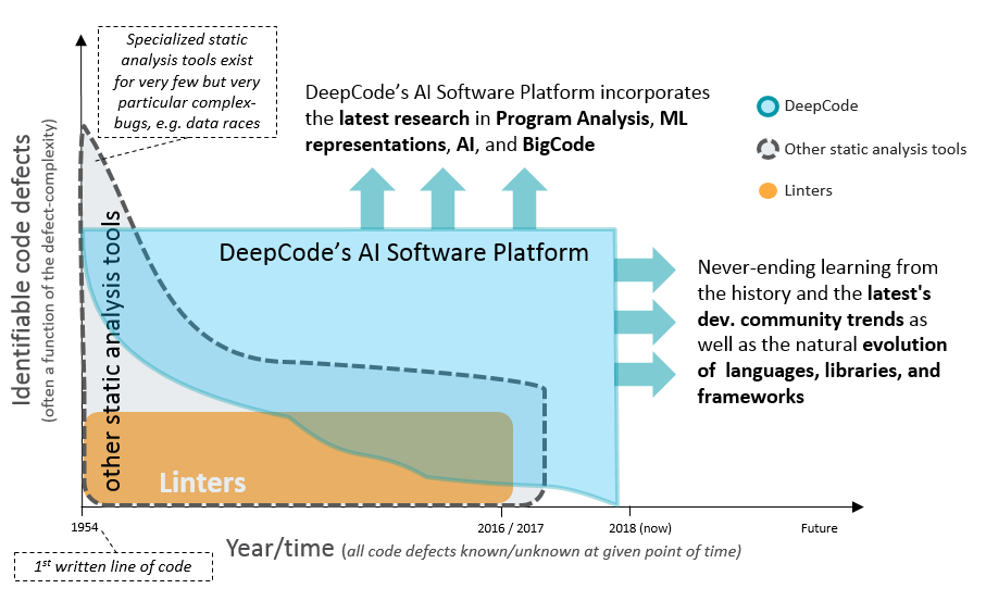 Introducing the DeepCode PlugIn for IntelliJ, PyCharm, and WebStorm | by Frank Fischer ...