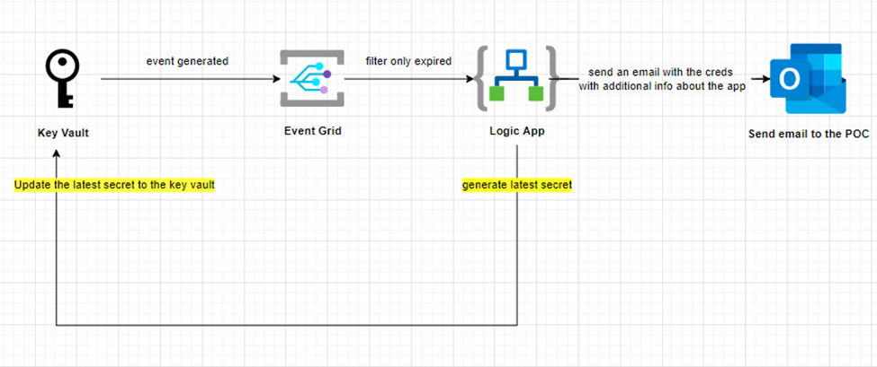 Automation of MuleSoft Standalone installation using Ansible | by ... Automation of MuleSoft Standalone installation using Ansible | by ...