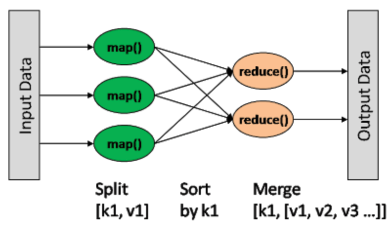 Simplifying Data Migration Strategies in Netsuite: A Comprehensive ...