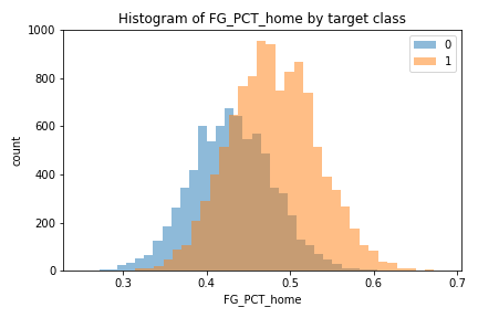 Data Visualization with Bokeh, Flask, and Heroku | by Sherwyn D’Souza ...
