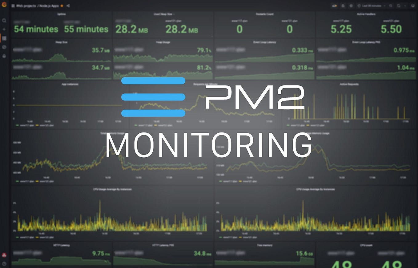 How to monitor node.js applications? | by Sidharth Jain | Medium
