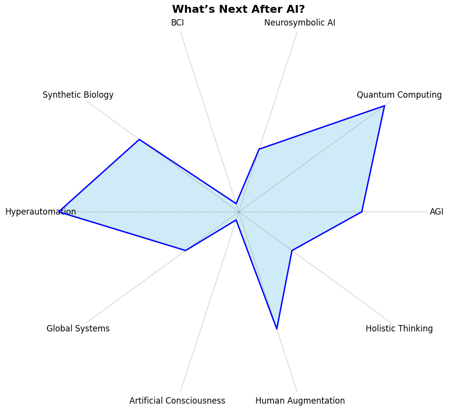 Top 10 Pandas Functions to Filter Data Like a Pro (Step-by-Step Guide) | by Epython Lab | Medium