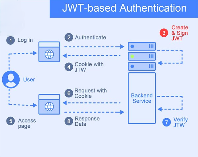 Full Roadmap to Mastering AI Agents | by Theshika navod | Aug, 2025 | Medium