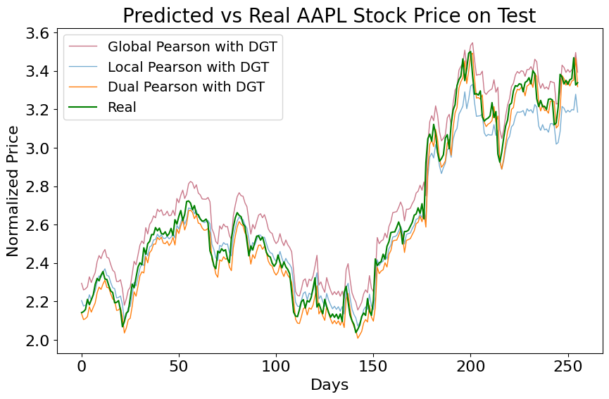 Using Hidden Markov Models (HMMs) for Volatility Classification & Price ... Using Hidden Markov Models (HMMs) for Volatility Classification & Price ...