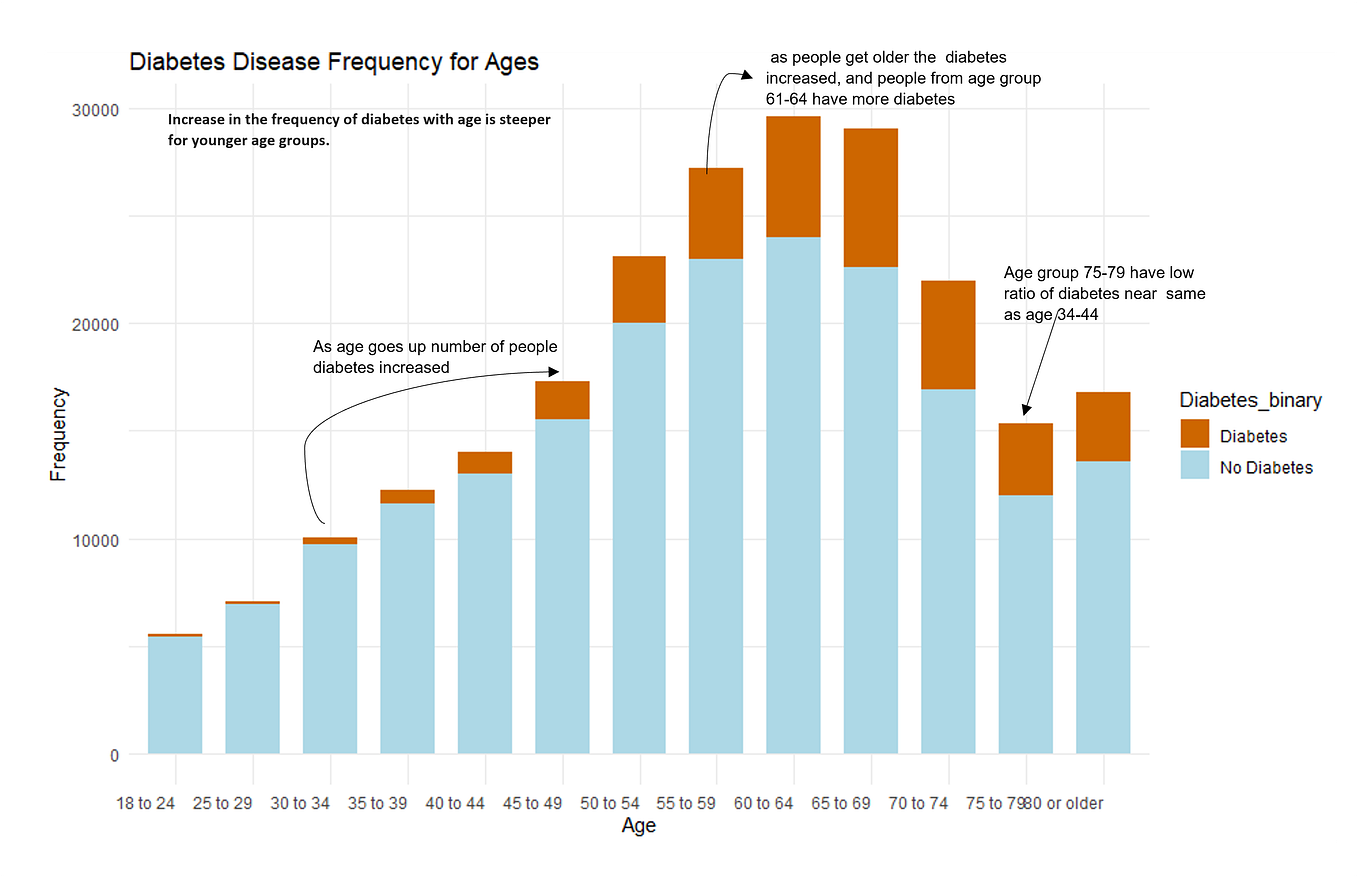 Portfolio Project of Hospital Emergency Room Data Analysis Using Power ...