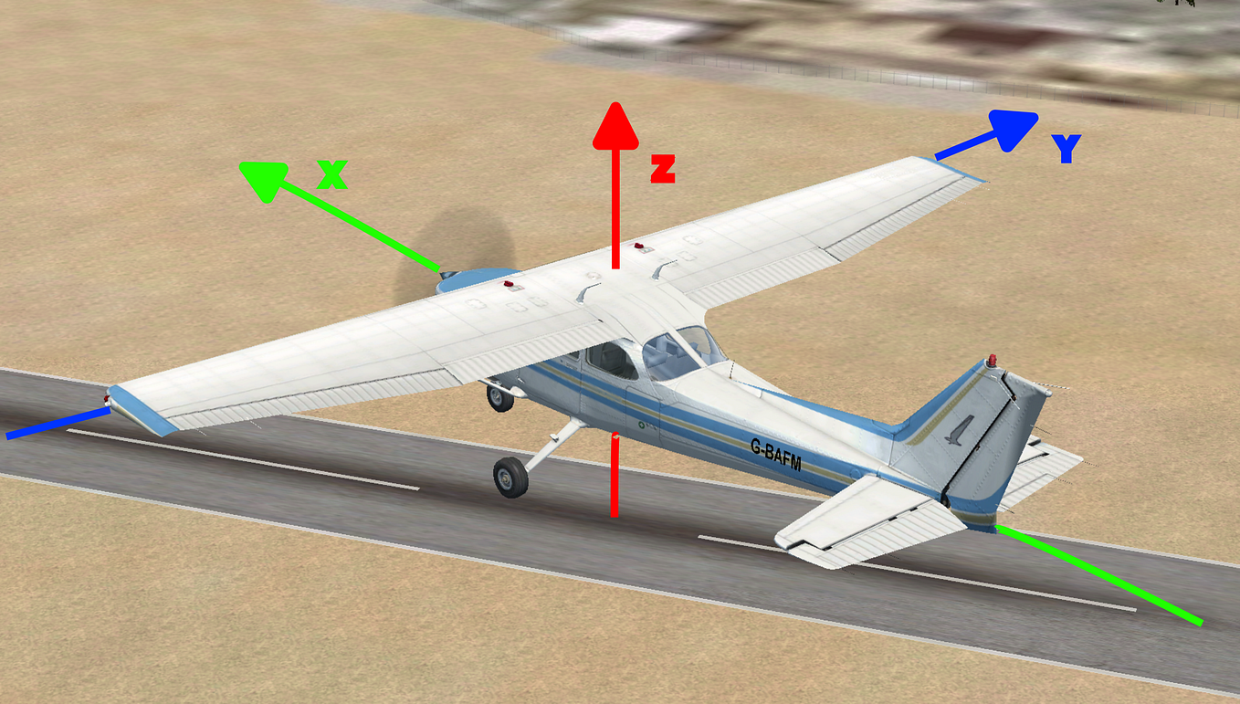 Aerodynamics for Pilots. How an Airplane Flies: Part Five | by Luke Ward | Behind the Learning ...