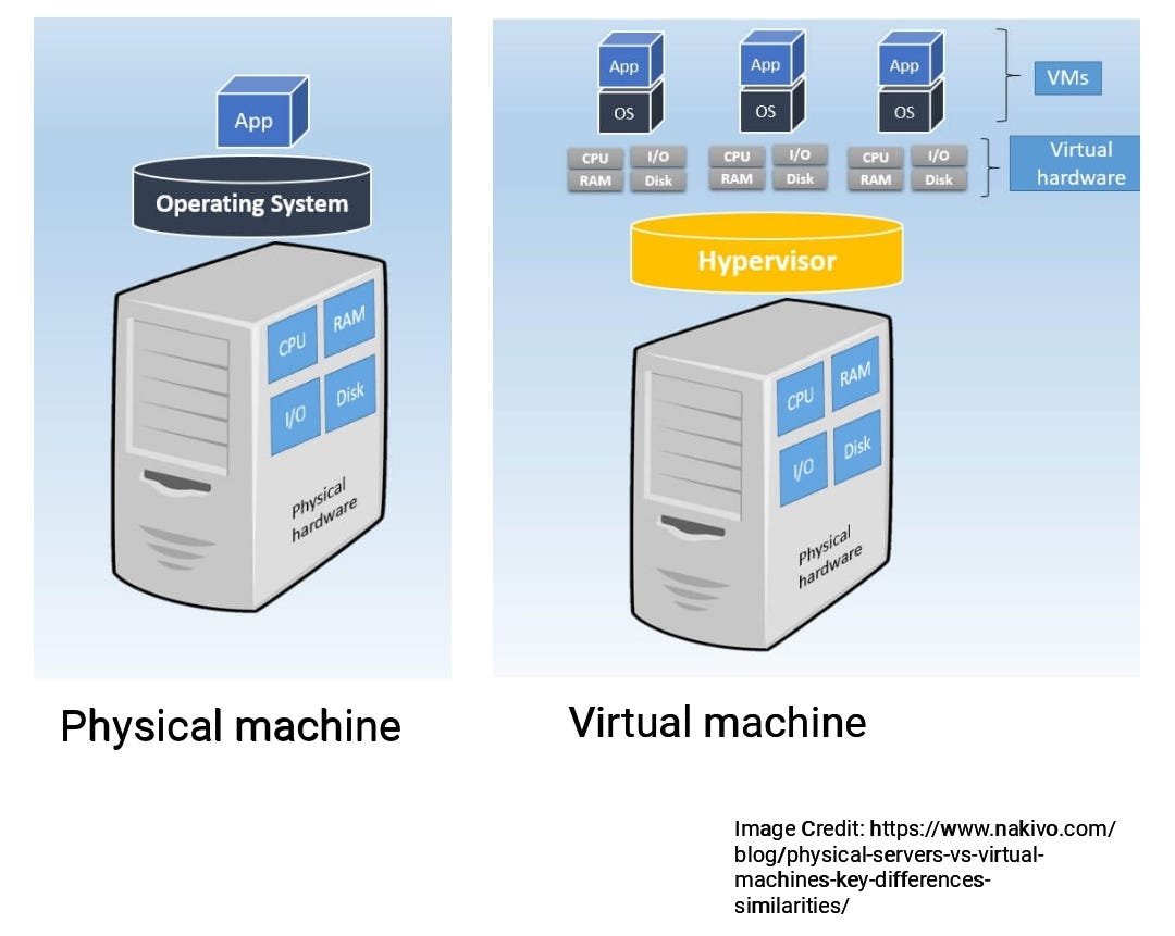 All You Need To Know About Computer Viruses | by David Akande | Medium
