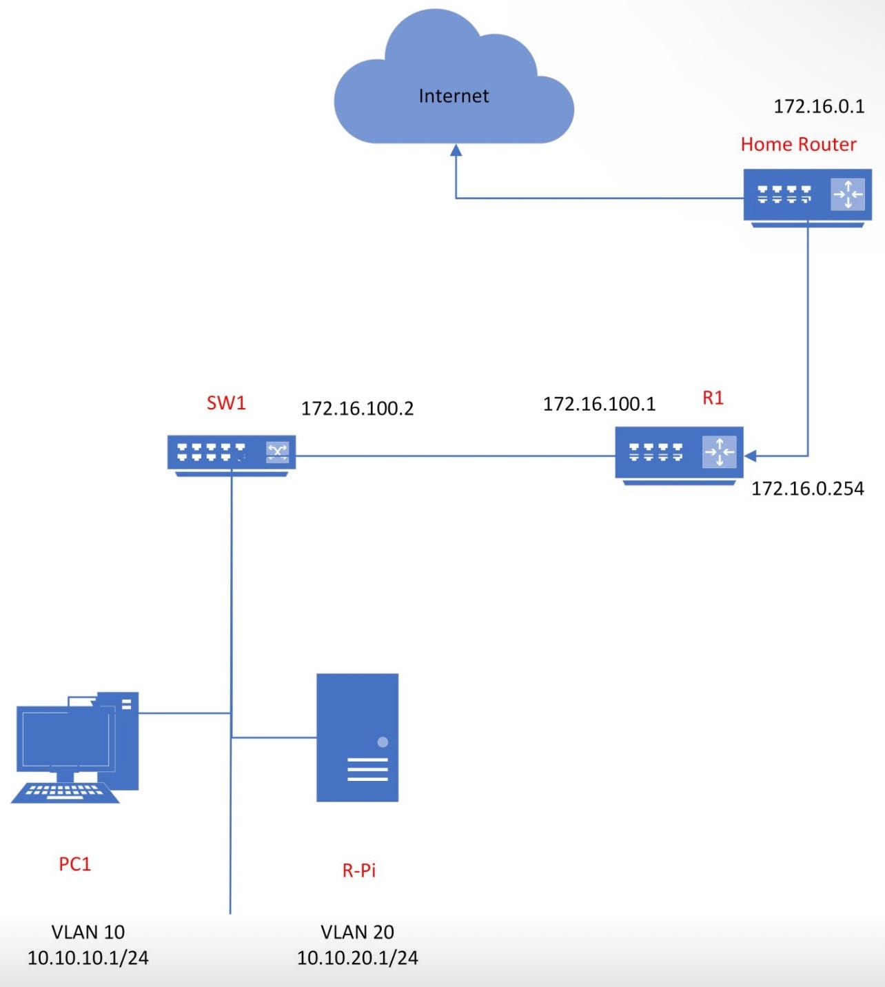 Building A Cybersecurity Detection Homelab My Journey And Insights By Jay Stanford Medium