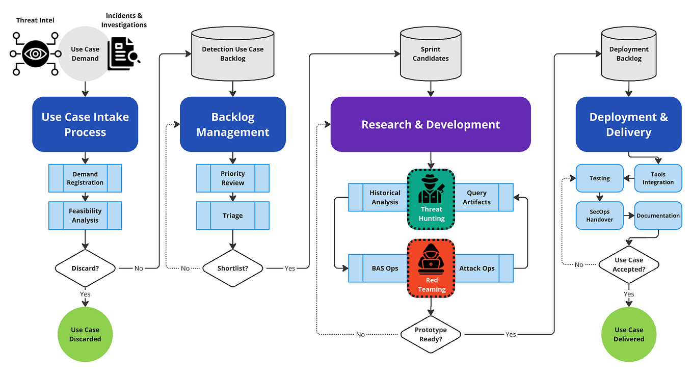 Building a SIEM: centralized logging of all Linux commands with ELK + auditd | by Security ...