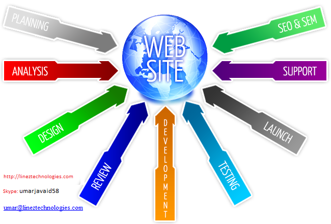 Web & App Development. Custom Web Development, Mobile… | by Linez Technologies | Medium