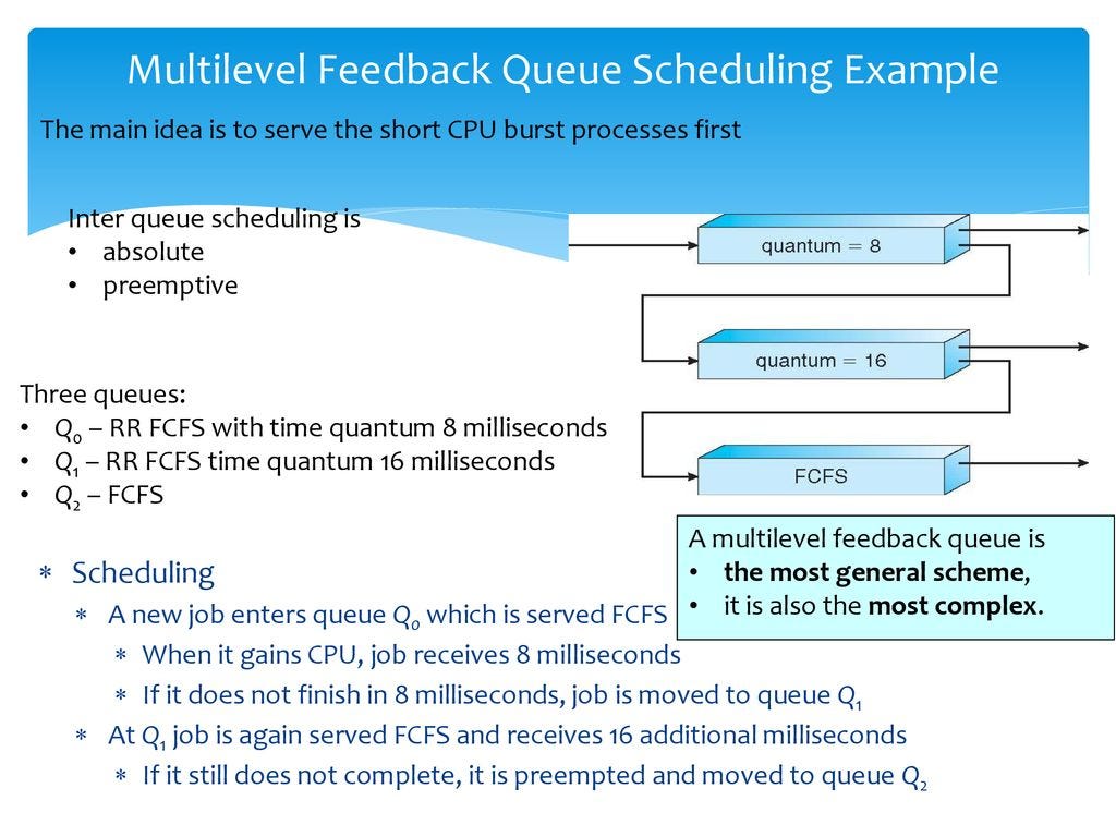 The Know-How Of Operating Systems — Process Scheduling and Terminology | by Saksham Sharma | Medium