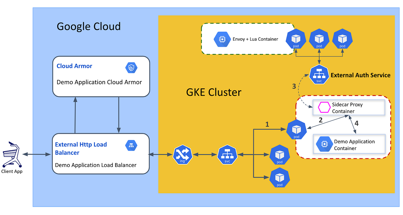 Smallest Distroless Golang Docker Container By Tanvir Shahid Devopsquare
