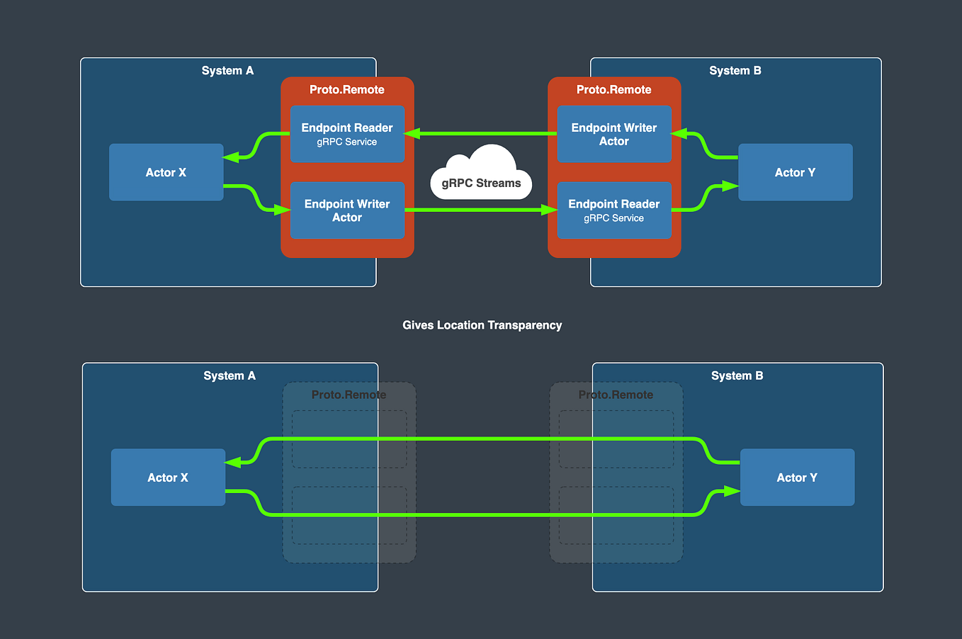 A Decade of DDD, CQRS and Event Sourcing | by Anes Hasicic | Tacta | Medium