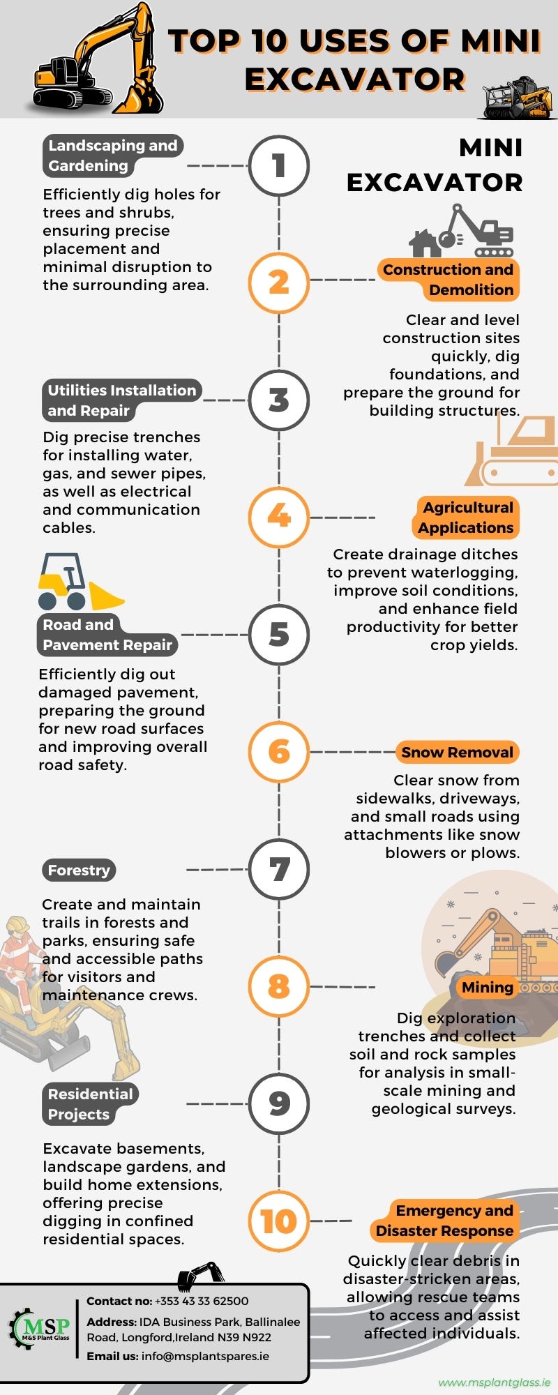 Top 10 Uses of Mini Excavators. A mini excavator, also known as a… | by ...
