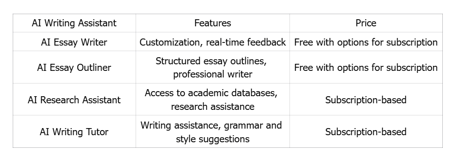 Transform Your Academic Writing: How Stem Essay AI Empowers All ...