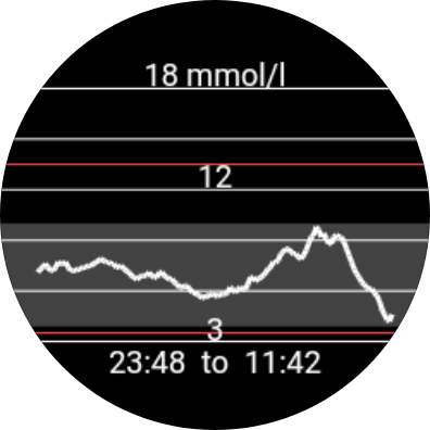 Unlocking Accessibility in Flutter/Dart | by Aditya Mhatre | Stackademic