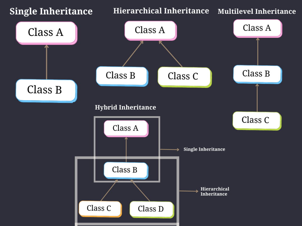 MVC Architecture. You might have read about… | by Simran Srivastava | Medium