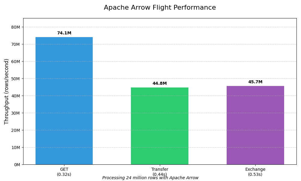 Lightning Fast Analytics Duckdb Wasm For Large Datasets In The Browser By David Rodriguez 5572