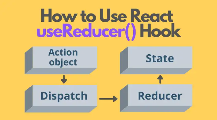 How to Skip React useEffect on Initial Render | by Daniel Pericich | Medium