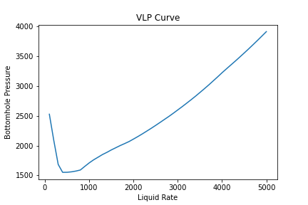 Calculation of Fluid Properties in Python as Functions | by M. Emin Karagöz | Medium