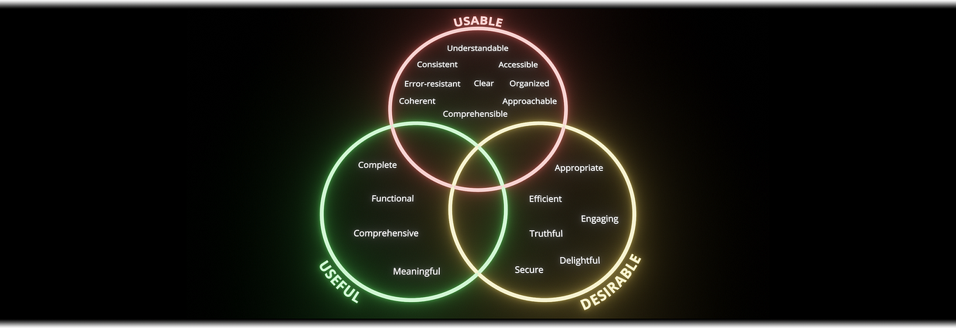 Generative AI UX Design Adjectives | by Karl Mochel | May, 2024 | UX Planet